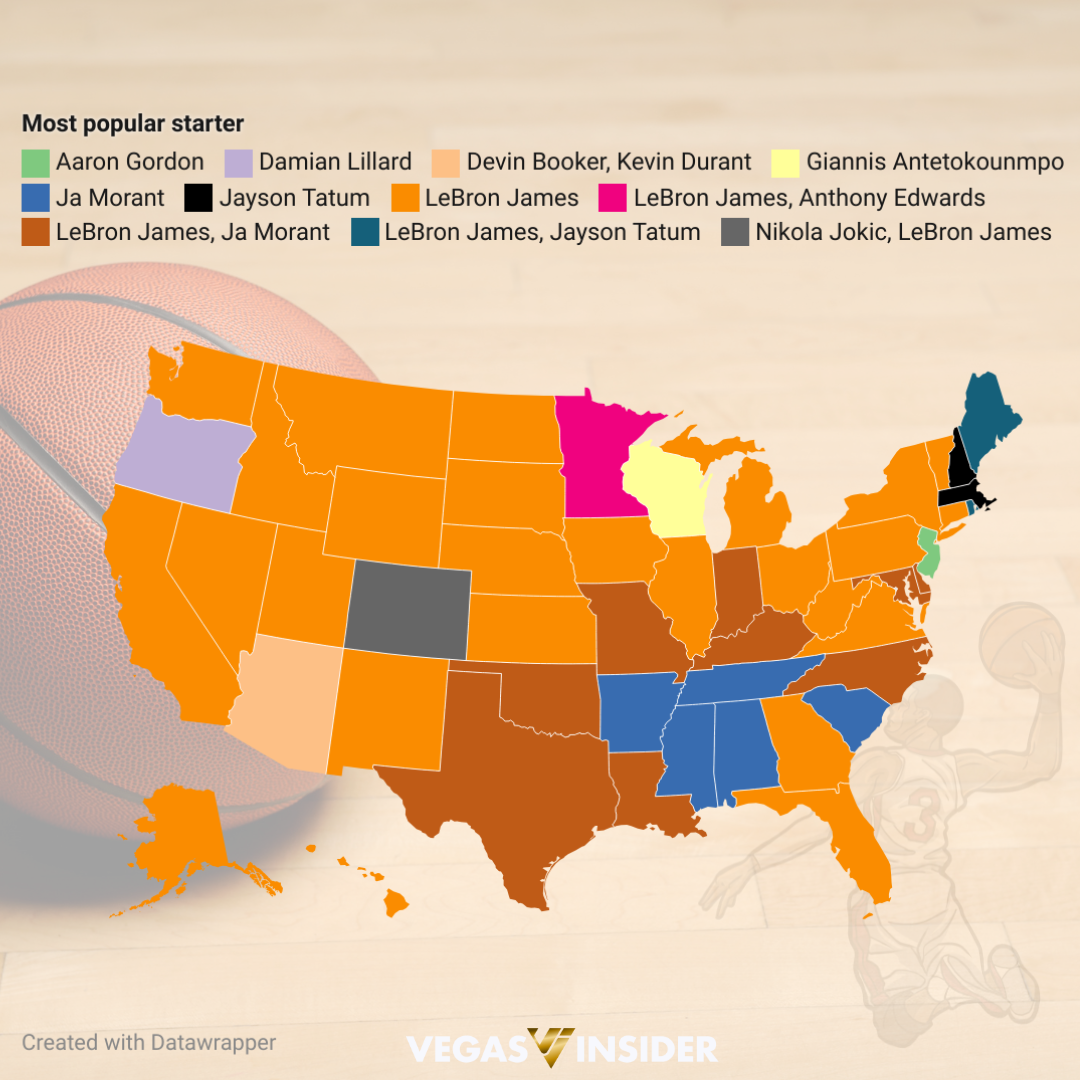 The Most Popular NBA Starters