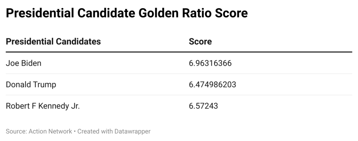 Best Looking Candidates in the 2024 Presidential Election